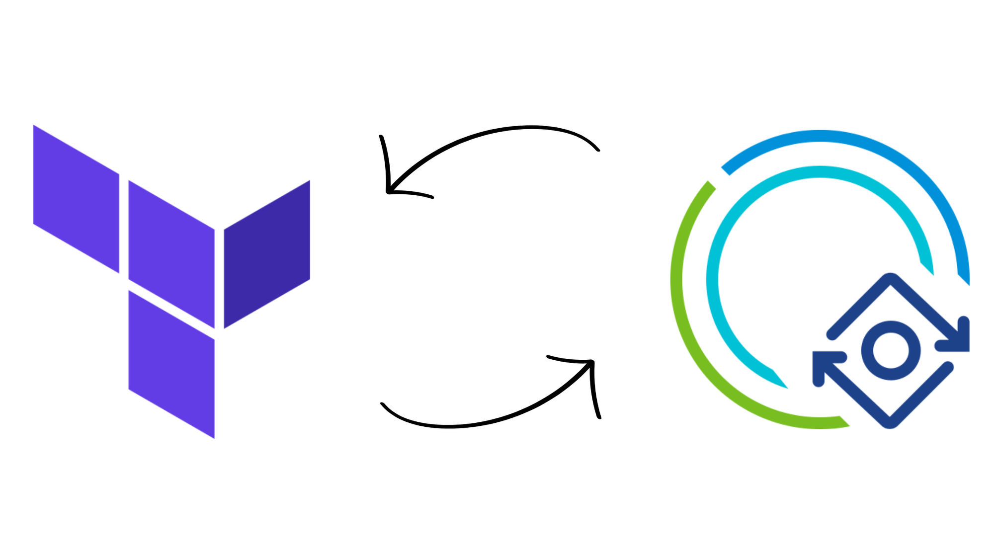 Efficient Deployment: Terraform & VMware Aria Integration